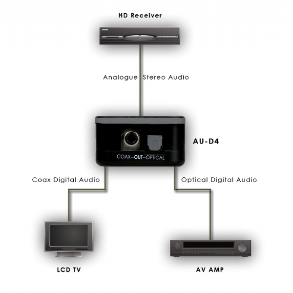 CYP AU-D4 Analogue to Digital Converter with Free Delivery from Vickers ...
